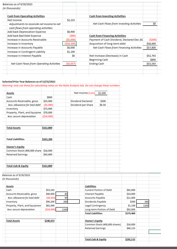 Solved Selected Prior Year Balances as of | Chegg.com