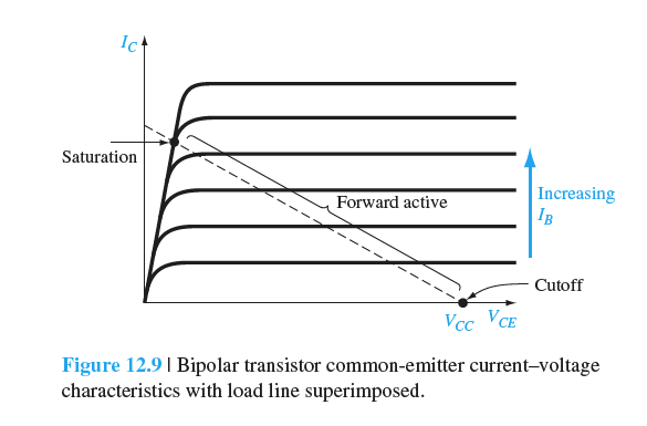 Solved Assume that an npn bipolar transistor has a | Chegg.com
