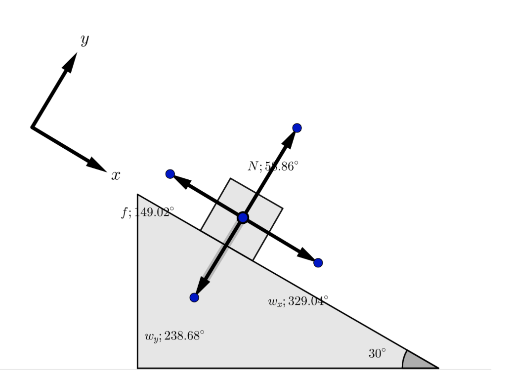 Solved 1. An object of mass m is sliding down an incline | Chegg.com
