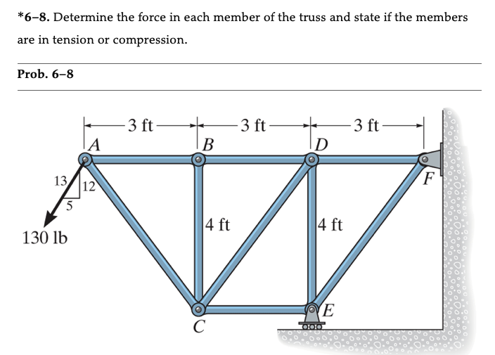 Solved *6-8. Determine the force in each member of the truss | Chegg.com