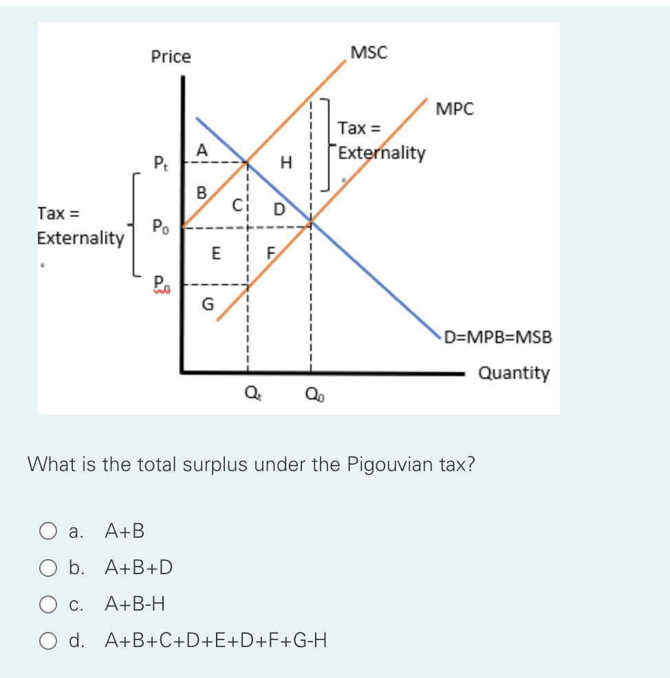 Solved What is the total surplus under the Pigouvian tax? a. | Chegg.com