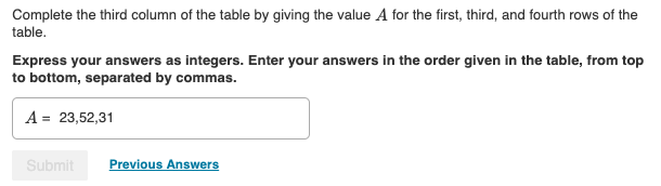 Solved Fill in the blanks to complete the table. Symbol Z A | Chegg.com