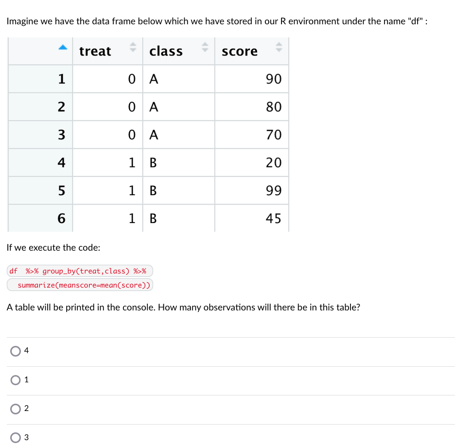 Solved Imagine we have the data frame below which we have | Chegg.com