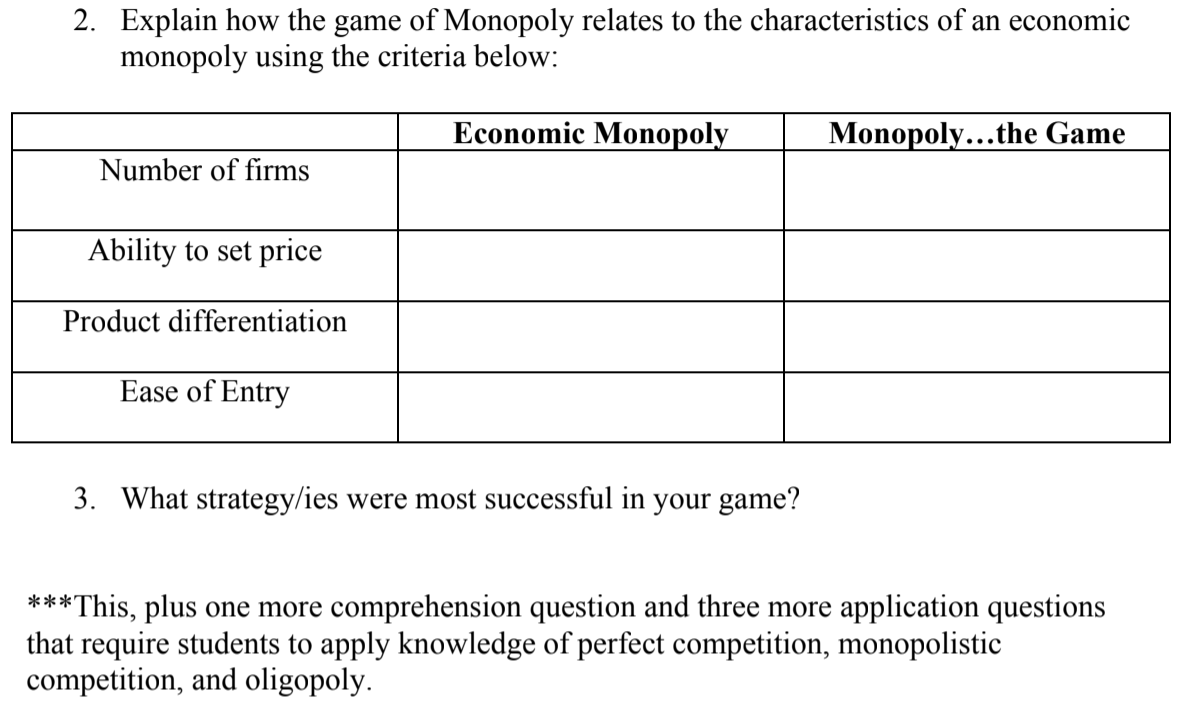 Solved 2. Explain how the game of Monopoly relates to the | Chegg.com