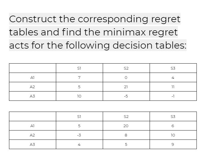 Solved Construct the corresponding regret tables and find | Chegg.com