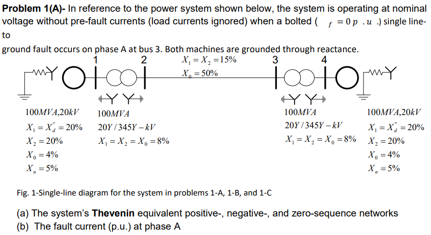 Solved Problem 1(A)- In reference to the power system shown | Chegg.com