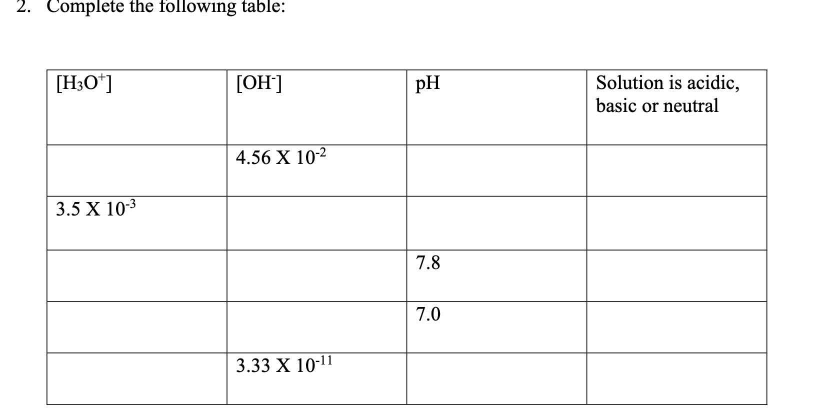 Solved Complete the following table: | Chegg.com
