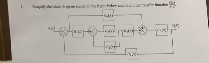 Solved Simplify the block diagram shown in the figure below | Chegg.com