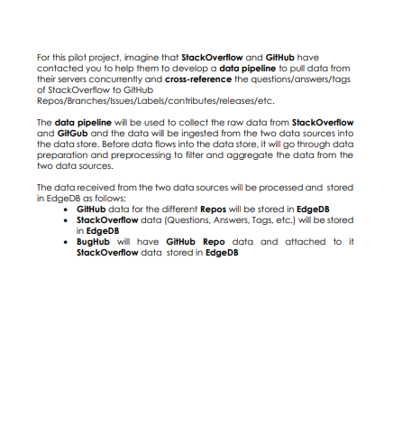 Solved For this pilot project, imagine that StackOverflow | Chegg.com