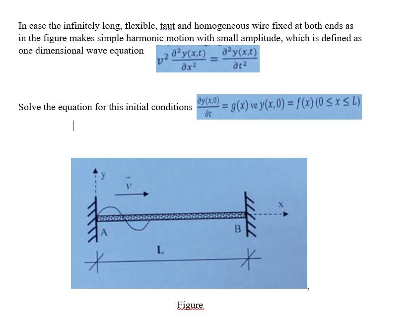 Solved In case the infinitely long, flexible, taut and | Chegg.com