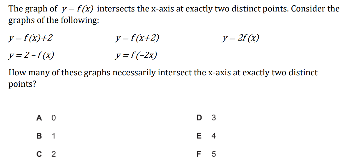 Solved = The graph of y=f(x) intersects the x-axis at | Chegg.com