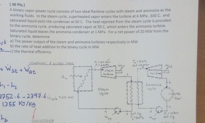 Solved A binary vapor power cycle consists of two ideal | Chegg.com