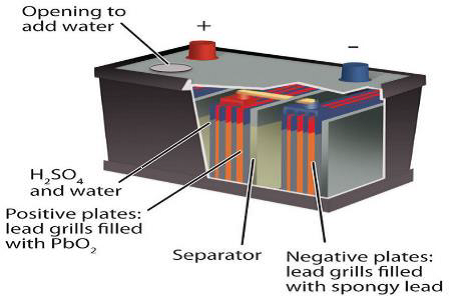 Solved Observe the diagram of common batteries provided and | Chegg.com