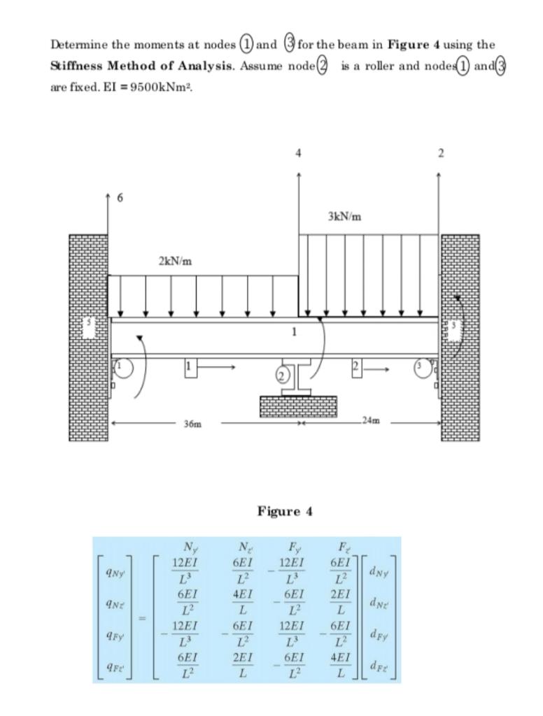 Solved The table below is the beam member stiffness | Chegg.com
