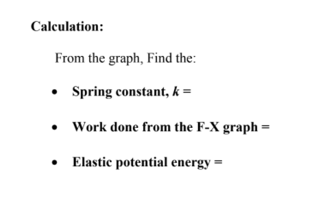 Calculation: From the graph, Find the: • Spring | Chegg.com