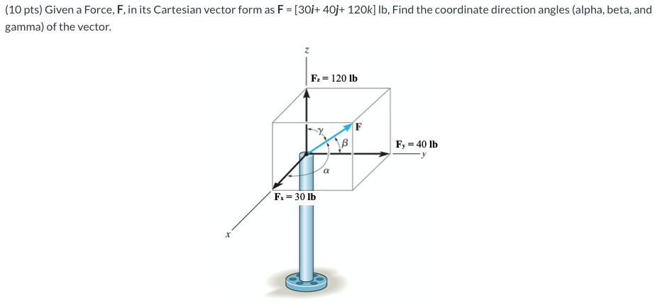 Solved Given a Force, F, in its Cartesian vector form as F | Chegg.com