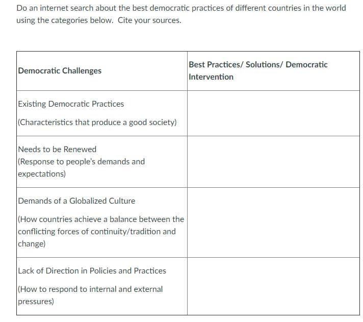 Solved Search about the best democratic practices of | Chegg.com