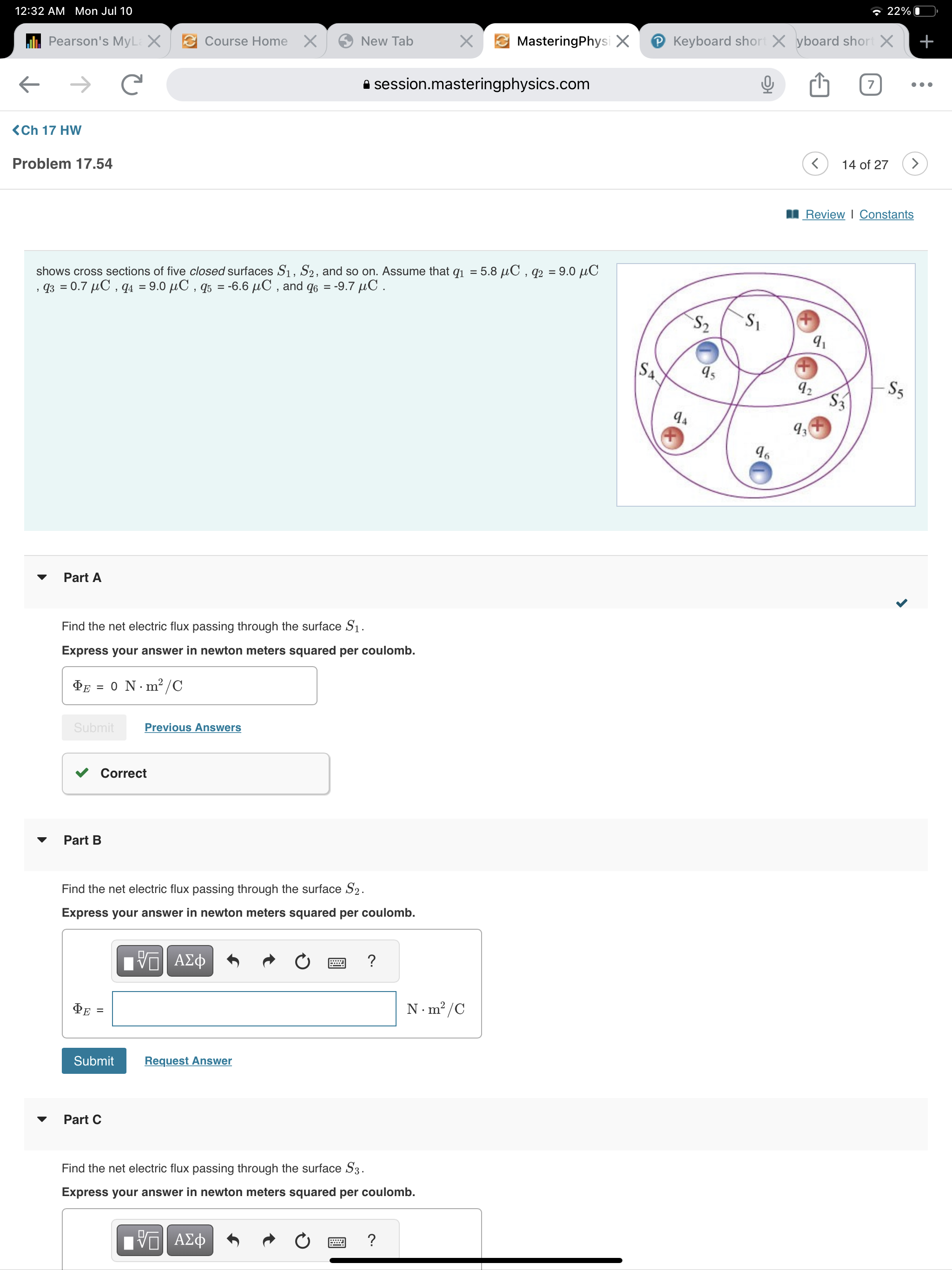 Solved shows cross sections of five closed surfaces S1,S2, | Chegg.com