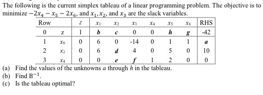 Solved The Following Is The Current Simplex Tableau Of A
