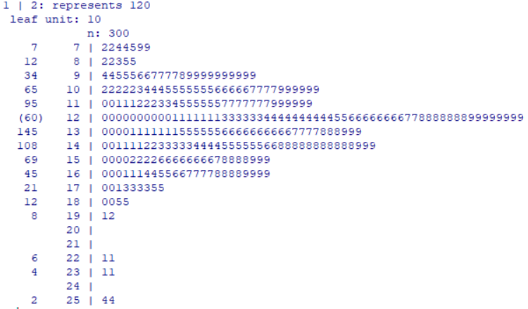 Solved 12 : represents leaf unit: | Chegg.com