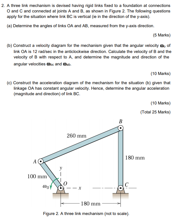 Solved 2. A three link mechanism is devised having rigid | Chegg.com