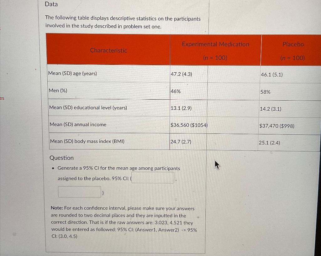 Solved Data The following table displays descriptive | Chegg.com