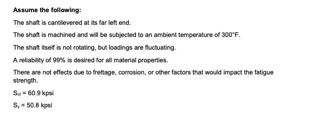 Determine the factor of safety against fatigue and | Chegg.com