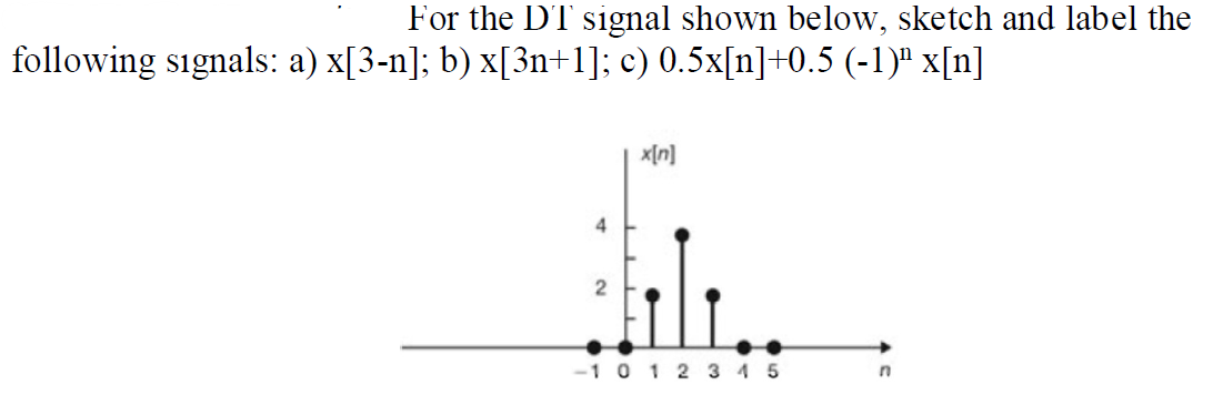 Solved For the DT signal shown below, sketch and label the | Chegg.com