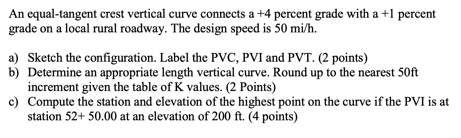 Solved An equal-tangent crest vertical curve connects a +4 | Chegg.com
