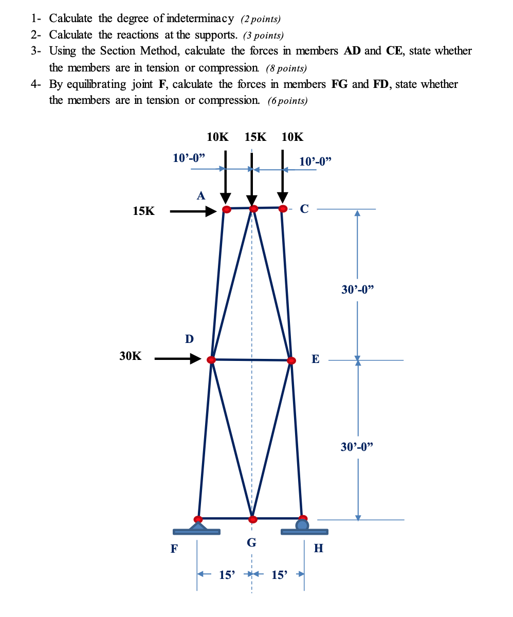 Solved 1- Calculate the degree of indeterminacy (2 points) | Chegg.com