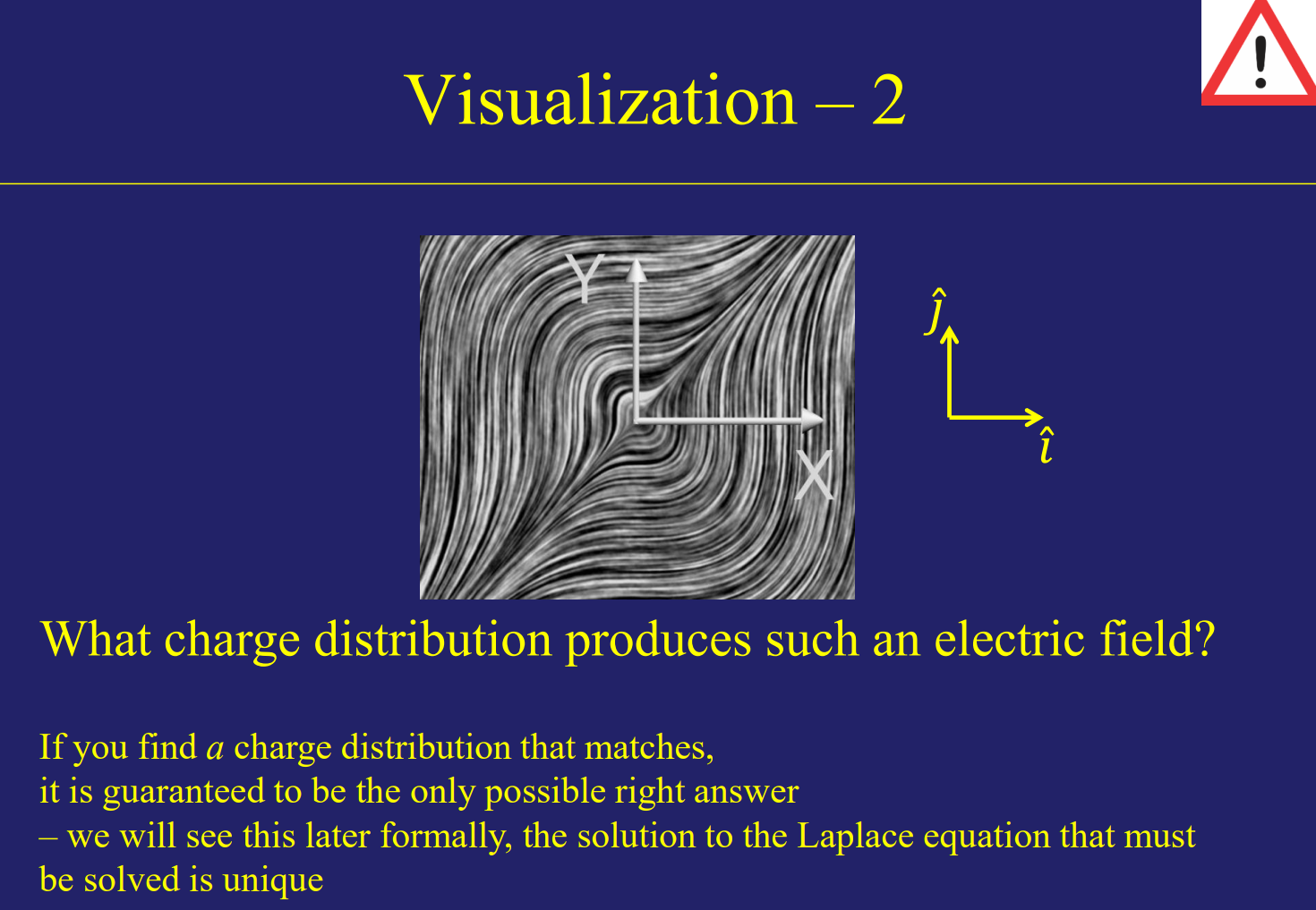 Solved Visualization -2 What charge distribution produces | Chegg.com