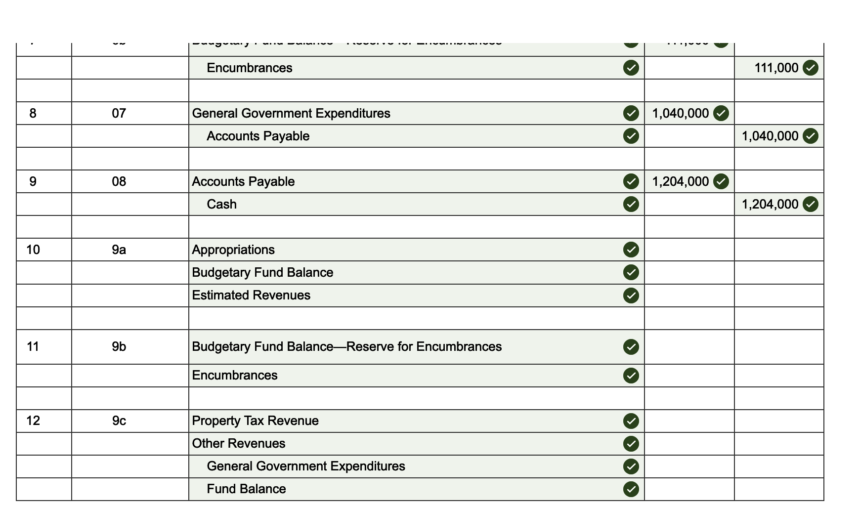 Solved The following transactions relate to the General Fund | Chegg.com