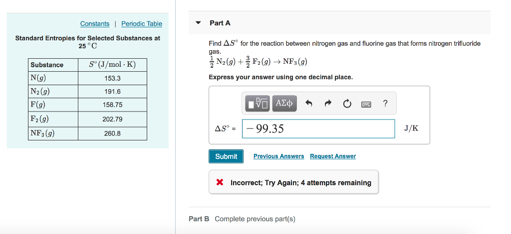 Solved Constants |Periodic Table Part A Standard Entropies | Chegg.com