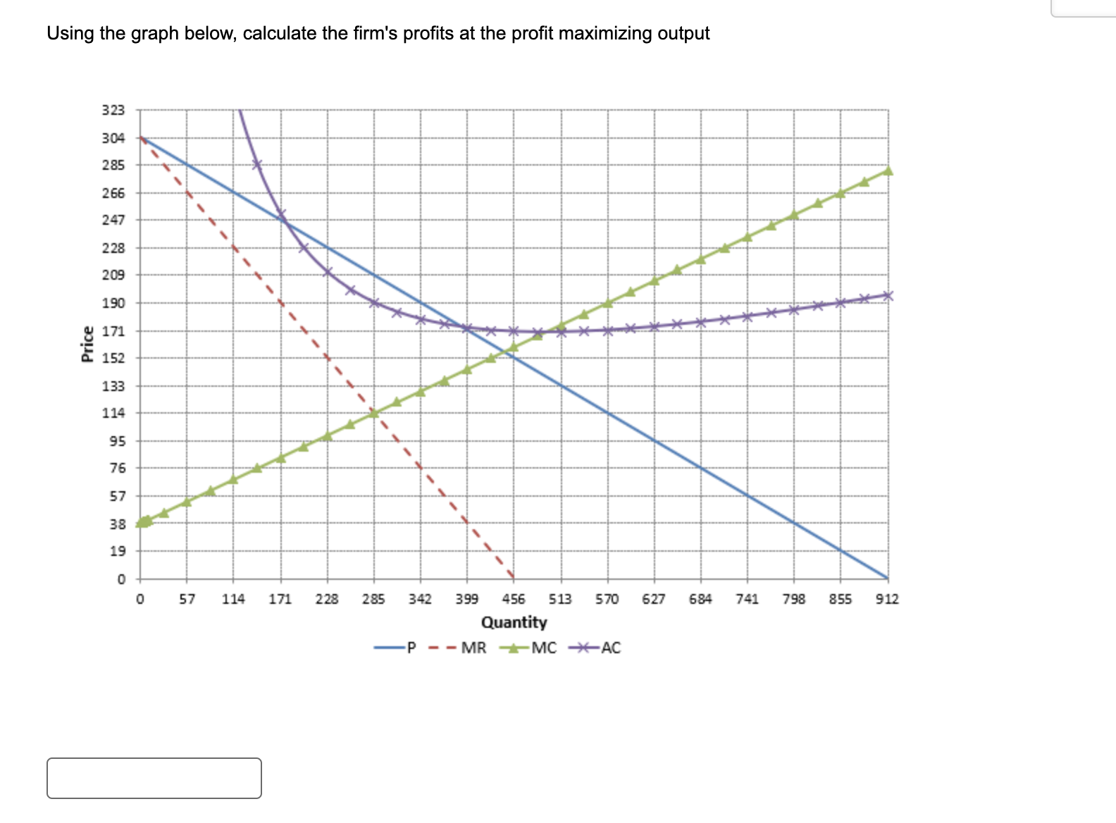Solved Using the graph below, calculate the firm's profits | Chegg.com