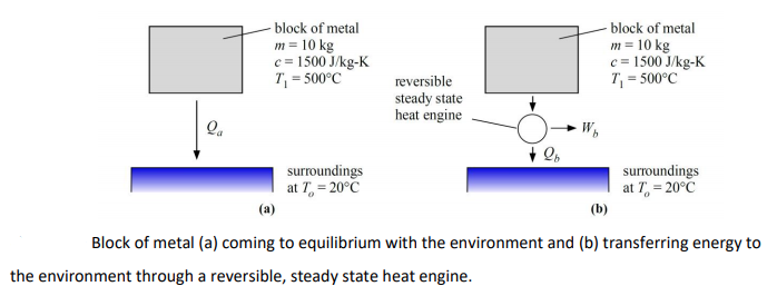 Solved The figure illustrates a block of metal that is | Chegg.com