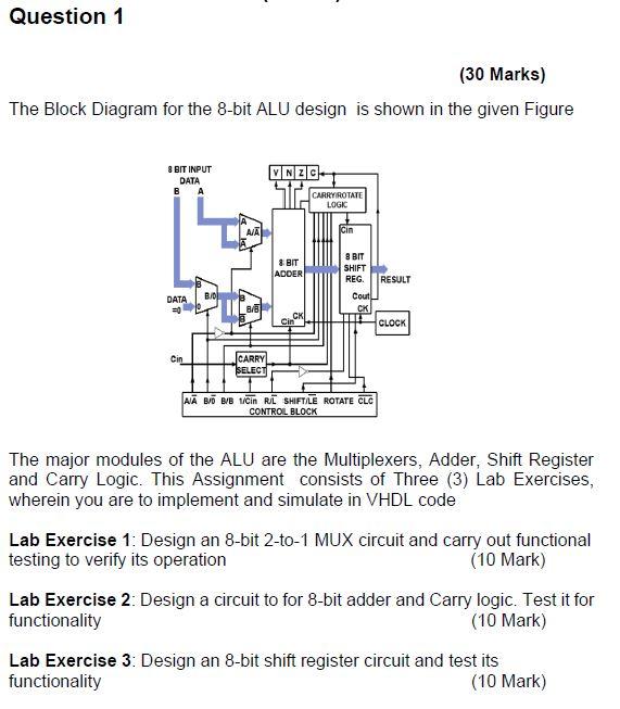 Solved Question 1 (30 Marks) The Block Diagram for the 8-bit | Chegg.com
