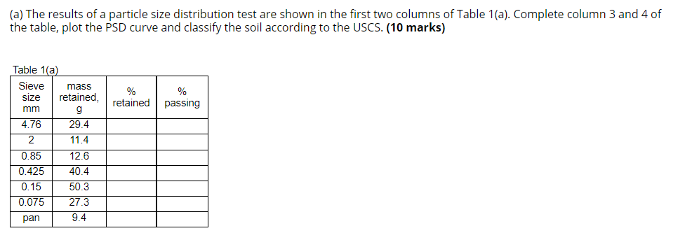 Solved The results of a particle size distribution test are | Chegg.com
