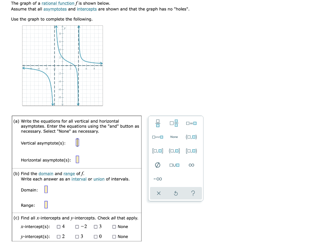 Solved The graph of a rational function f is shown below. | Chegg.com