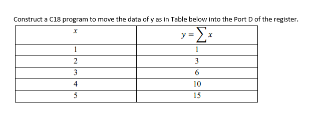 Construct a C18 program to move the data of y as in | Chegg.com