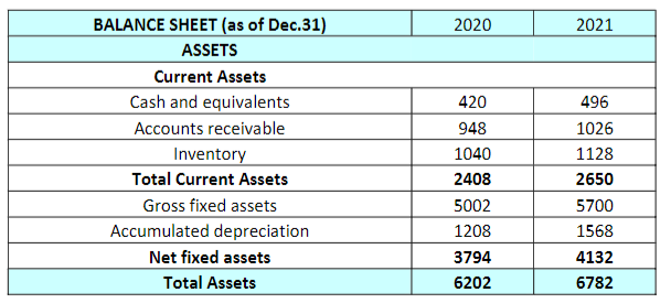 Solved Based on the financial statements given below, | Chegg.com