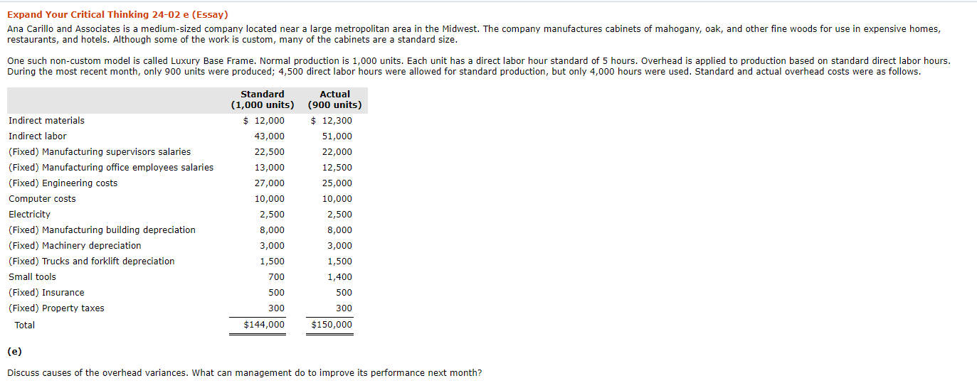 Solved Ana Carillo and Associates is a medium-sized company | Chegg.com