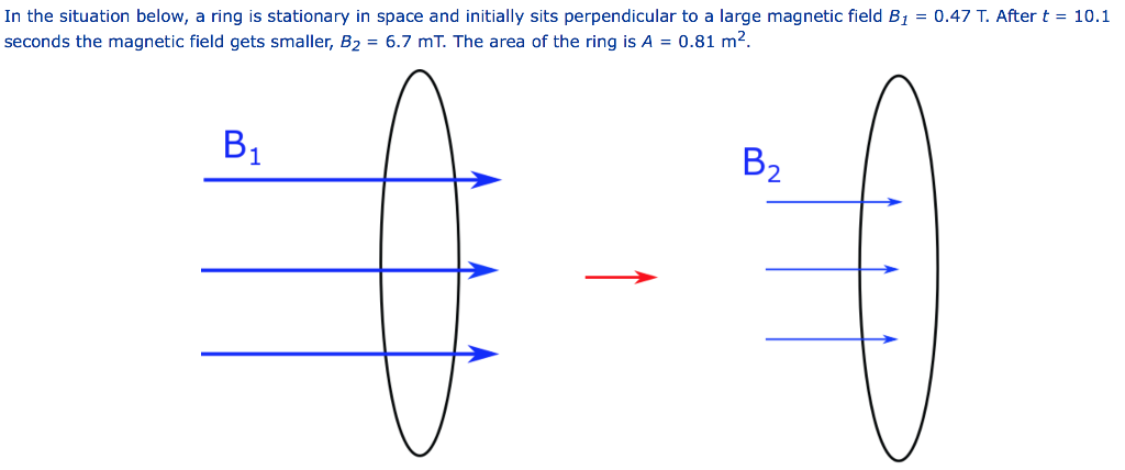 Solved In the situation below, a ring is stationary in space | Chegg.com