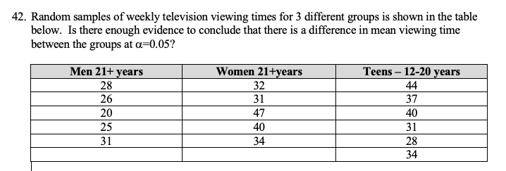 Solved The formula test value for the Scheffe test is: | Chegg.com