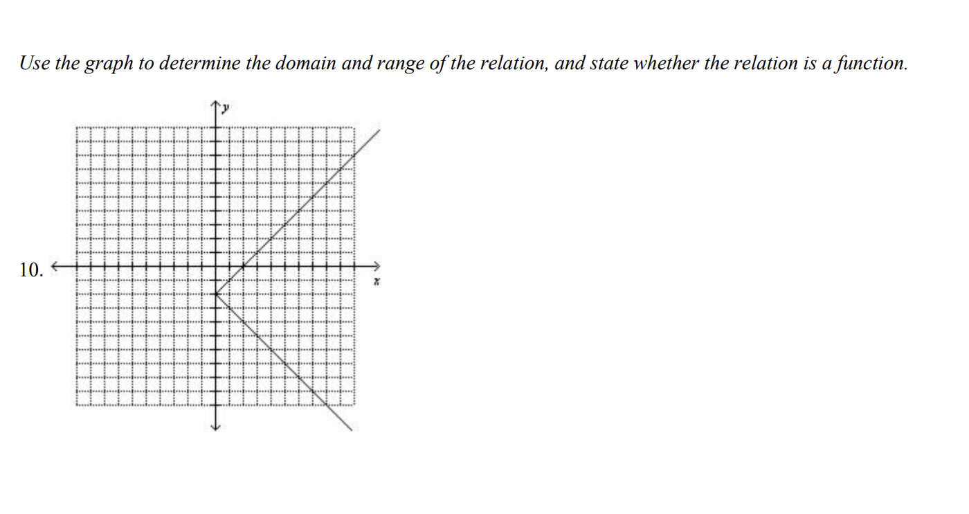 Solved Use the graph to determine the domain and range of | Chegg.com