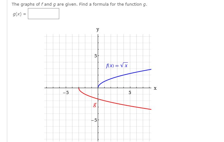 Solved The graphs of f and g are given. Find a formula for | Chegg.com