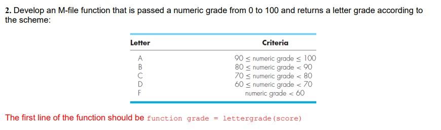 Solved 2. Develop an M-file function that is passed a | Chegg.com
