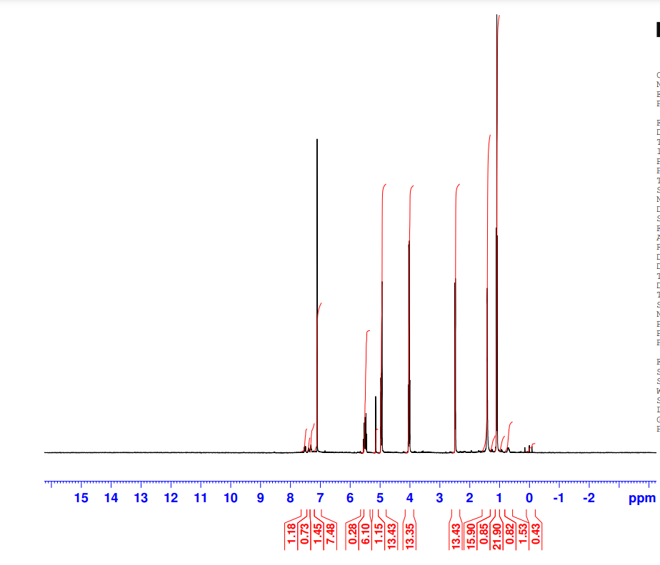 Solved needs interpretation of all 1H, 31P NMR spectra for | Chegg.com