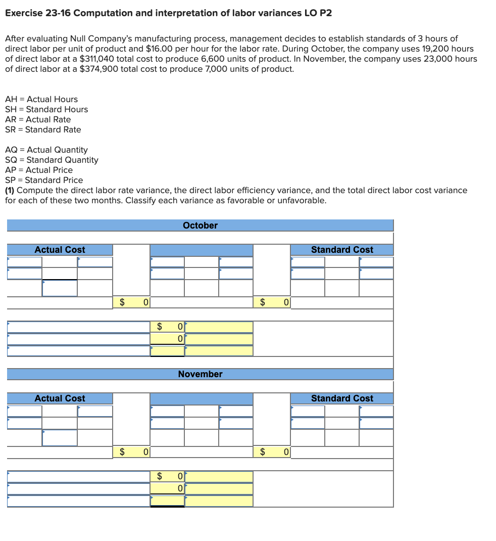 Solved Exercise 23-16 Computation and interpretation of | Chegg.com