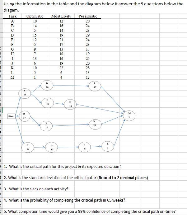Solved Using the information in the table and the diagram | Chegg.com