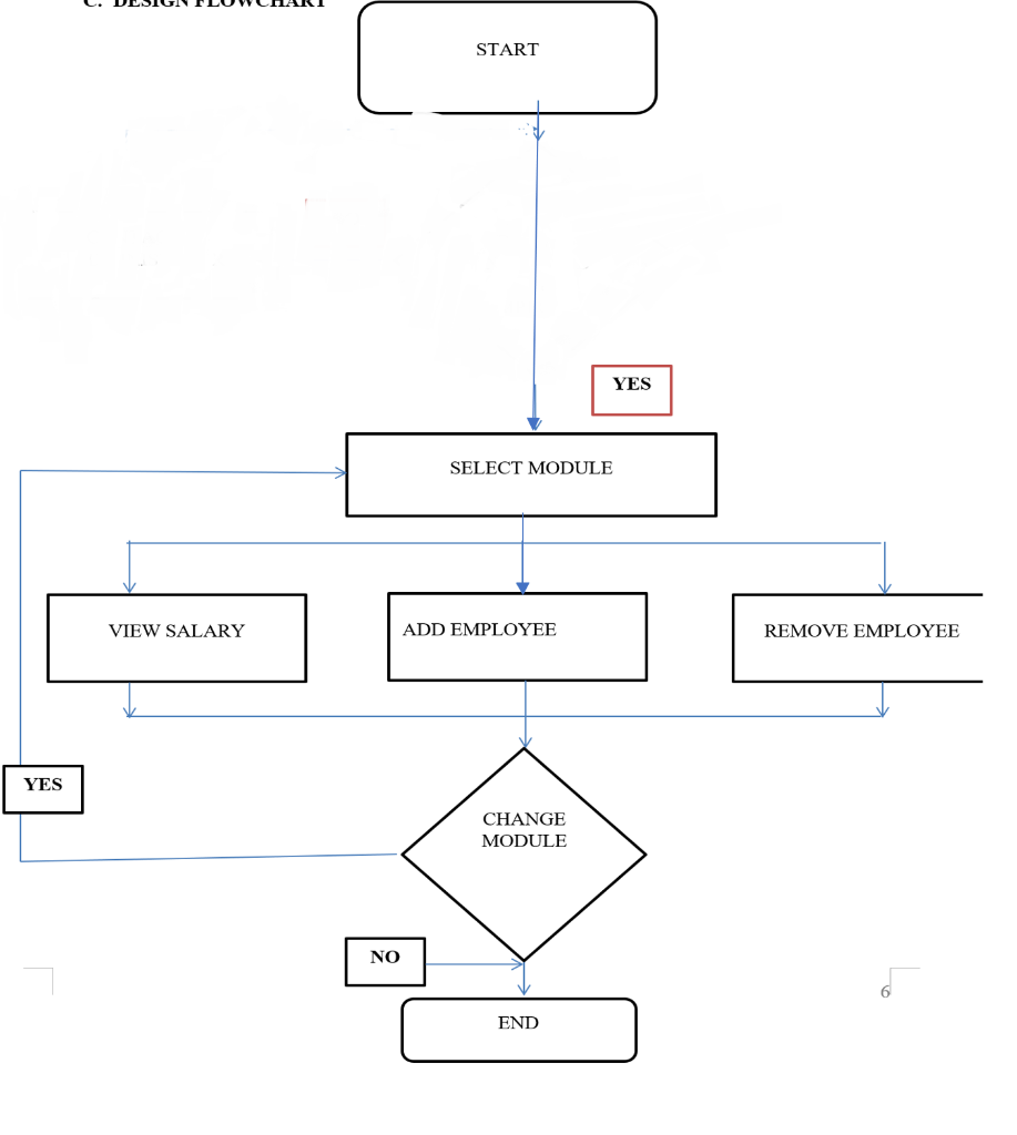 Solved Dear experts please help. This is structured | Chegg.com
